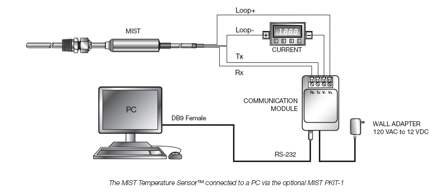 Programming Module & Software MIST PKIT - Intempco Controls Ltd.